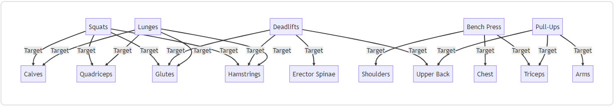 The 5 Best Strength Exercises for Athletes - School of Athlete